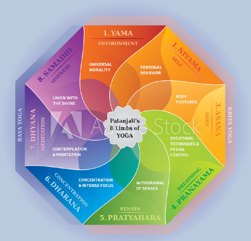 Tips And Techniques Of Raj Yoga As It Is | Shunya Pragya